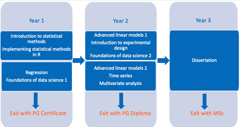 Course Structure - School of Computer Science and Statistics | Trinity ...