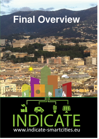 INDICATE - TrinityHaus | Trinity College Dublin