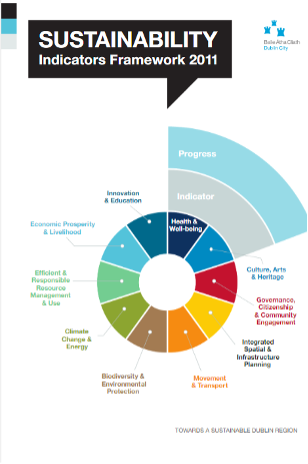 Sustainability Indicators - TrinityHaus | Trinity College Dublin