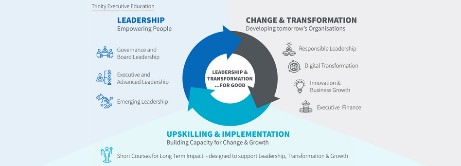 Why Trinity Executive Education - Trinity Business School | Trinity ...