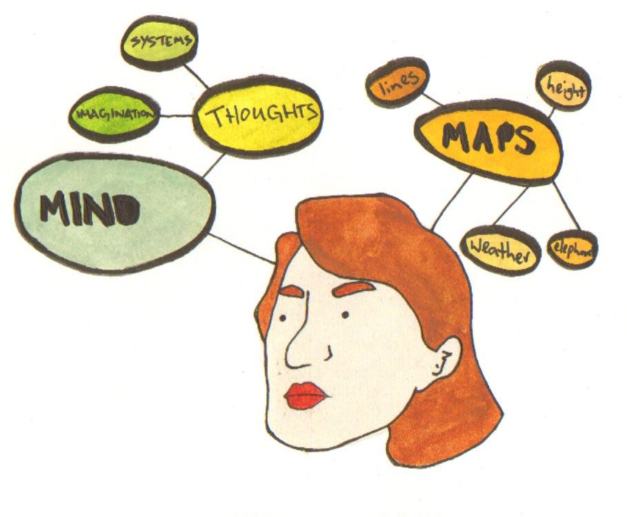 Working Memory - Trinity disAbility Service | Trinity College Dublin