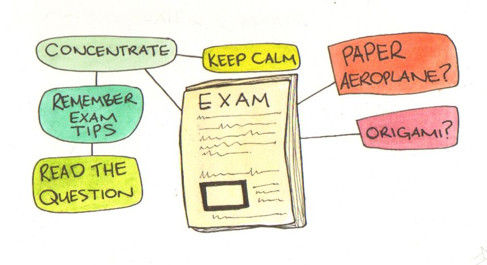 Mind-maps for exams - Trinity disAbility Service | Trinity College Dublin