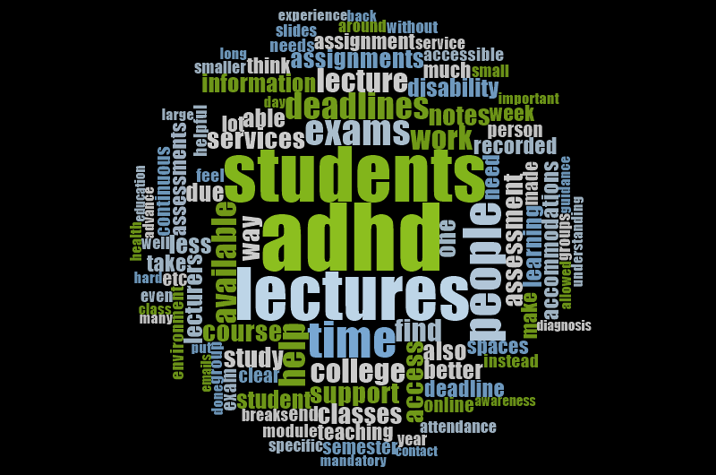 ADHD Supports Project - Trinity disAbility Service | Trinity College Dublin