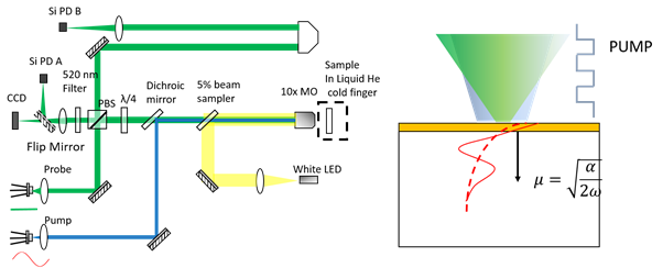 FDTR - School of Physics | Trinity College Dublin